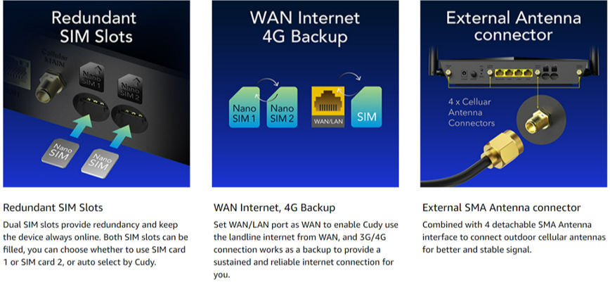 4g Lte Advanced Wi-fi Router, 4g Cat. 6, Qualcomm Chipset, Gigabit ...