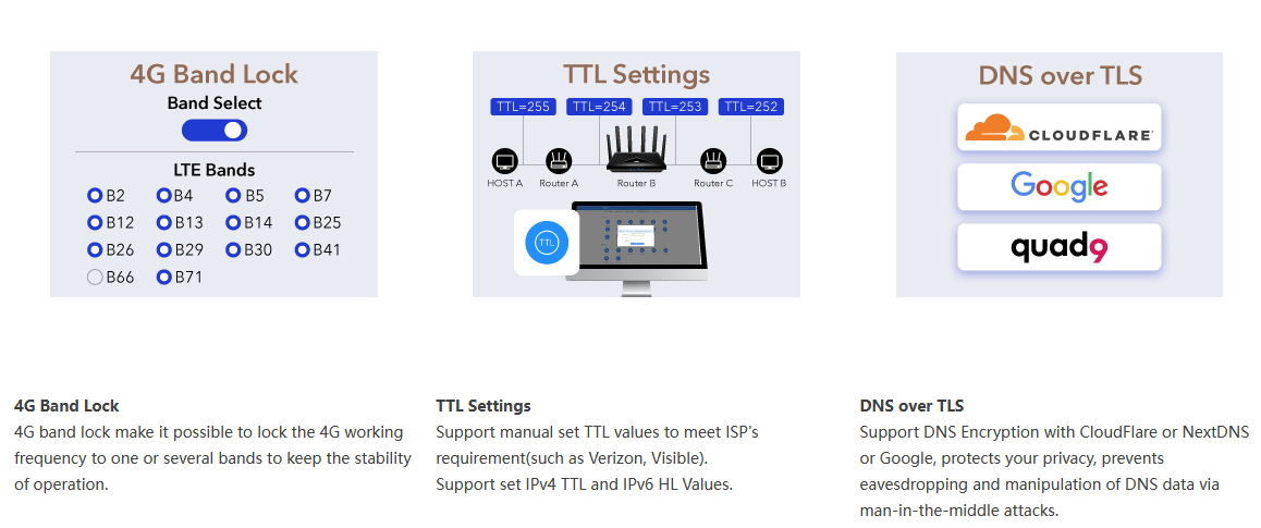 4g Lte Advanced Wi-fi Router, 4g Cat. 6, Qualcomm Chipset, Gigabit ...