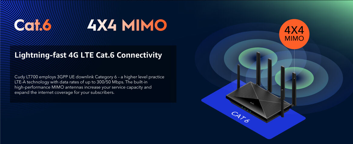 4g Lte Advanced Wi-fi Router, 4g Cat. 6, Qualcomm Chipset, Gigabit ...