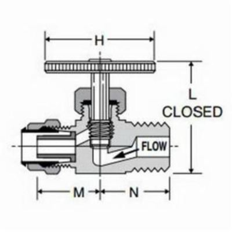 High Pressure Female Npt Bsp Ss316 Stainless Steel 5000psi 3 Way Needle ...