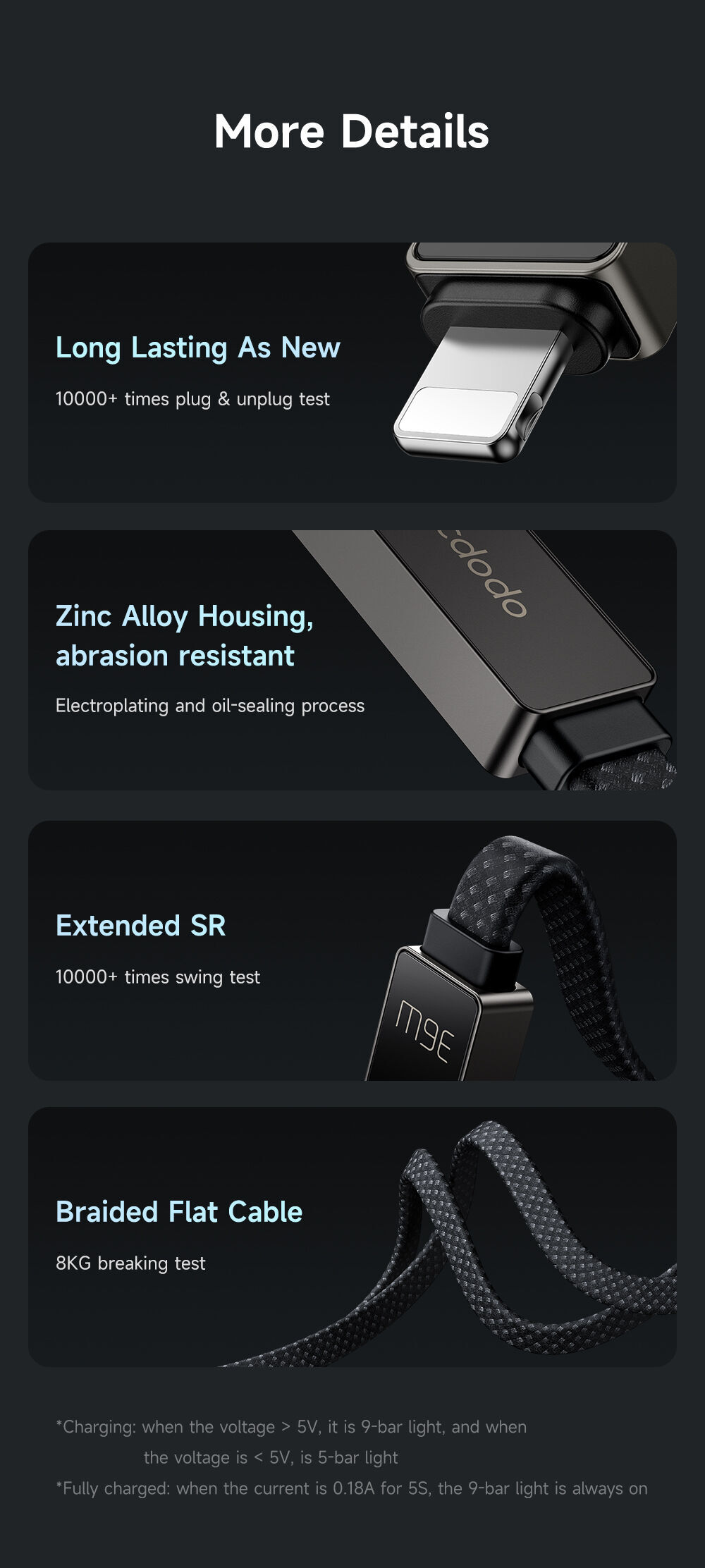 Buy Wholesale China New 496 Led Rhythm Data Cable Type-c For Iphone, Pd ...