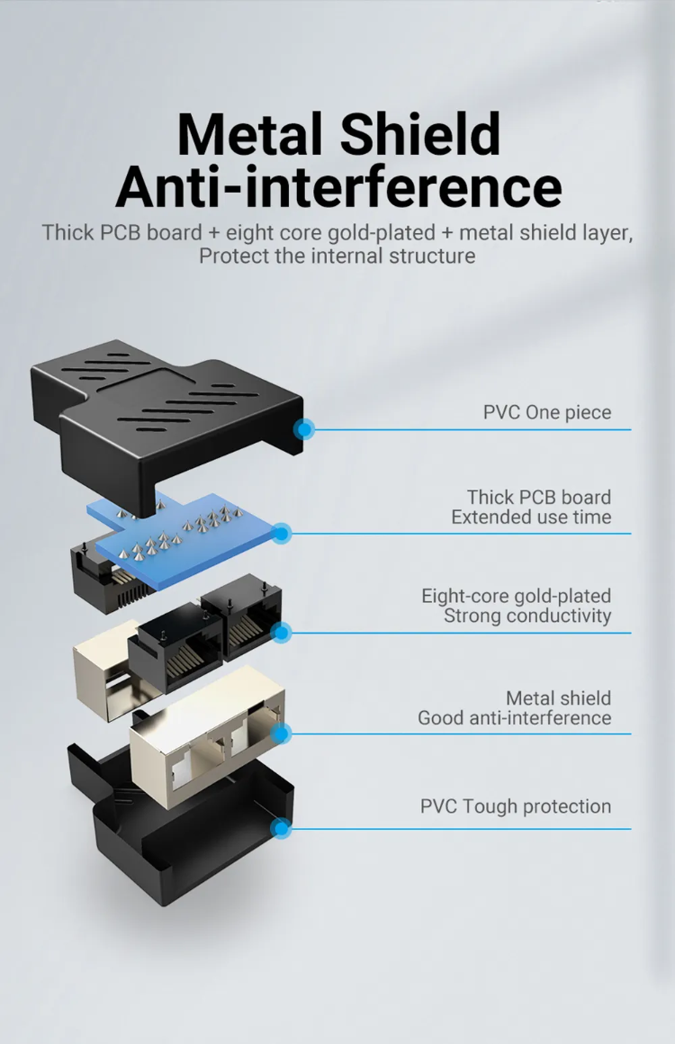 Cat 5 Cat 6 Lan Network Rj45 Cable Port Network Cable Splitter Extender ...