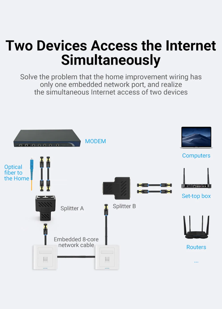 Cat 5 Cat 6 Lan Network Rj45 Cable Port Network Cable Splitter Extender ...
