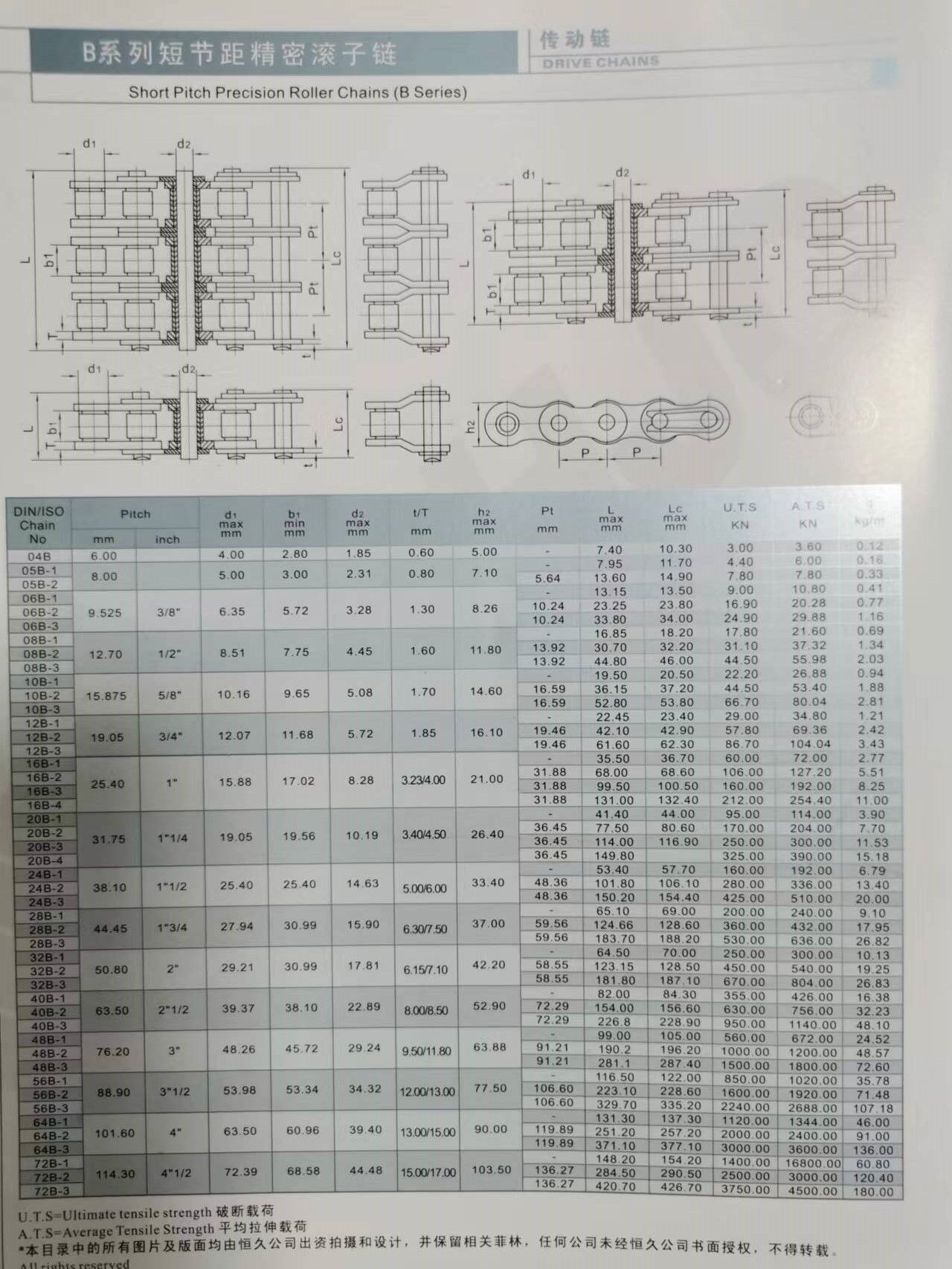 Buy Wholesale China Low Price High Quality New Design Industrial ...