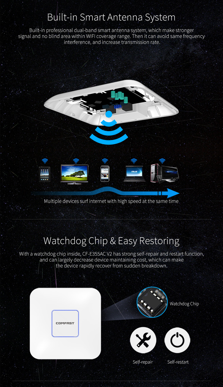 Buy Wholesale China Hot Selling Openwrt Ceiling Ap Poe 802.11ac Dual ...