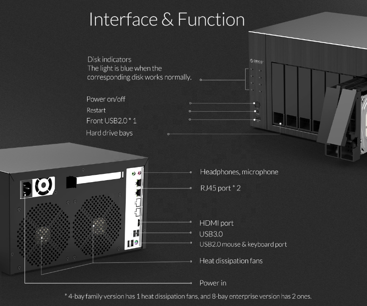 Orico Network Attached Storage With Raid Gen7 Sata To Usb3.0 96tb 4k ...