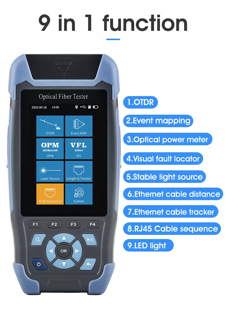 Buy Wholesale China User-friendly Fiber Optic Testing Equipment With ...