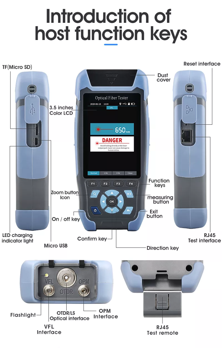 Buy Wholesale China User-friendly Fiber Optic Testing Equipment With ...