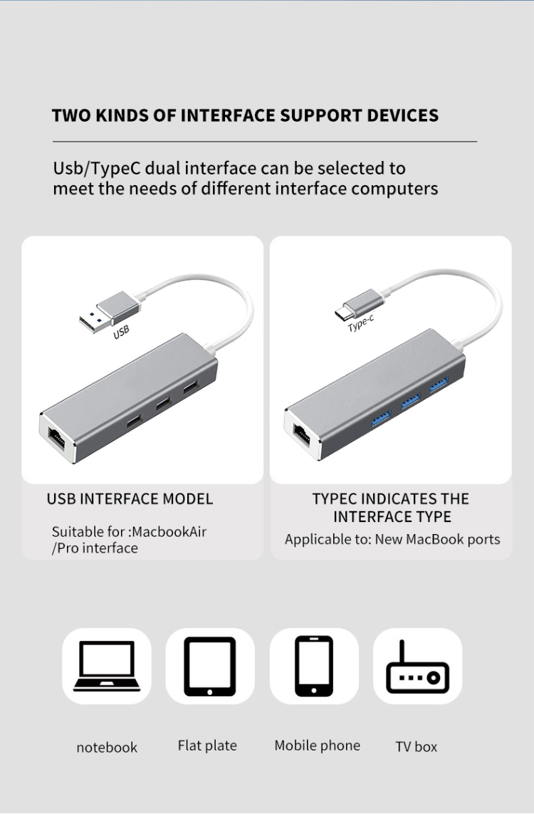 Buy Wholesale China 4 In 1 Usb 2.0 3.0 Type C To Rj45 Hub Ethernet ...