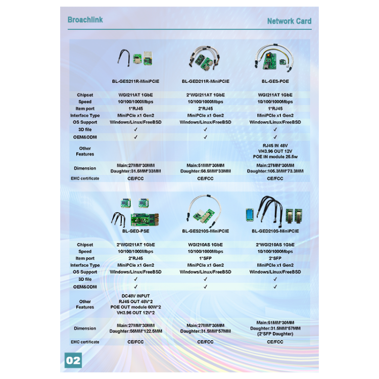 Buy Wholesale China High Performance Mini Pcie To Dual Sfp Ports ...