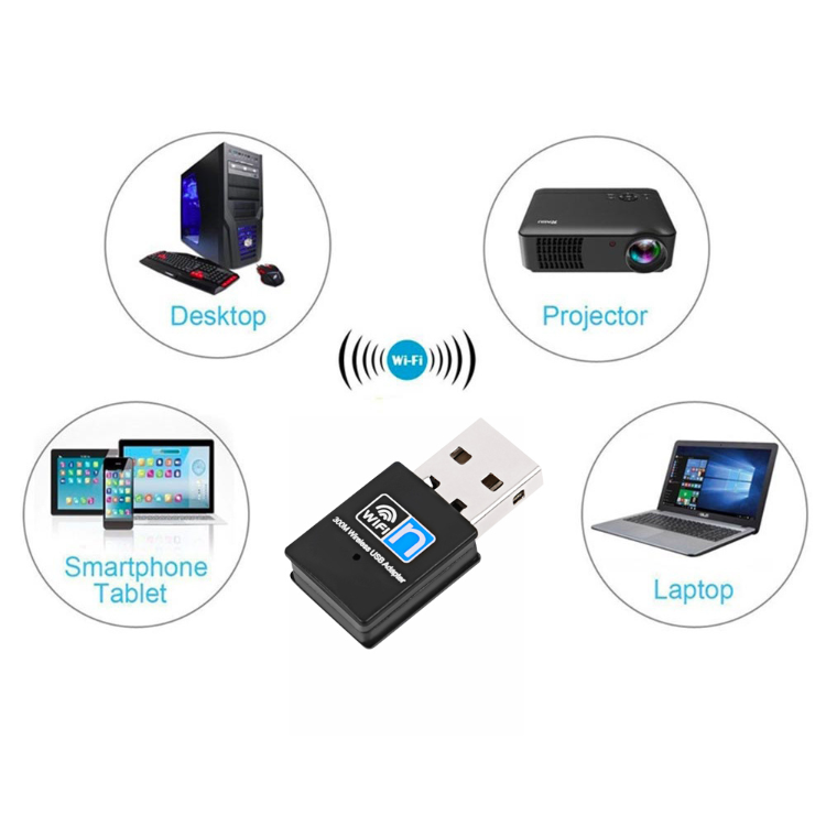 Bulk Buy China Wholesale New 2.4ghz Wireless Network Cards 300mbps Mini ...