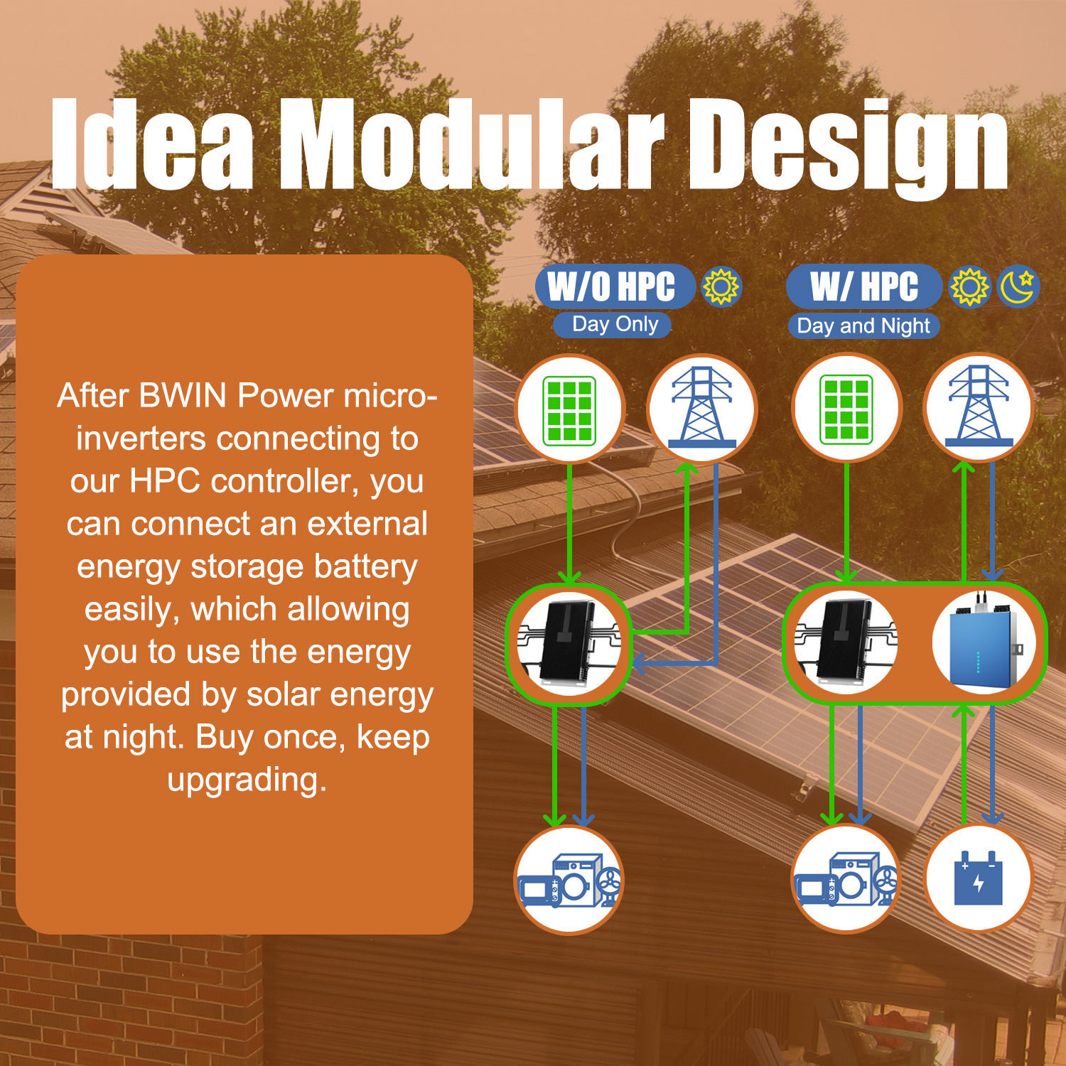 Buy Wholesale China European Version Mc4 Plug Micro Inverter Qc4 Tyco ...