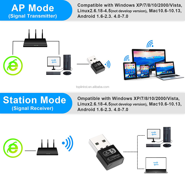 Toplinkst Hot Selling Nano 1200mbps Dual Band Wifi Dongle Realtek ...