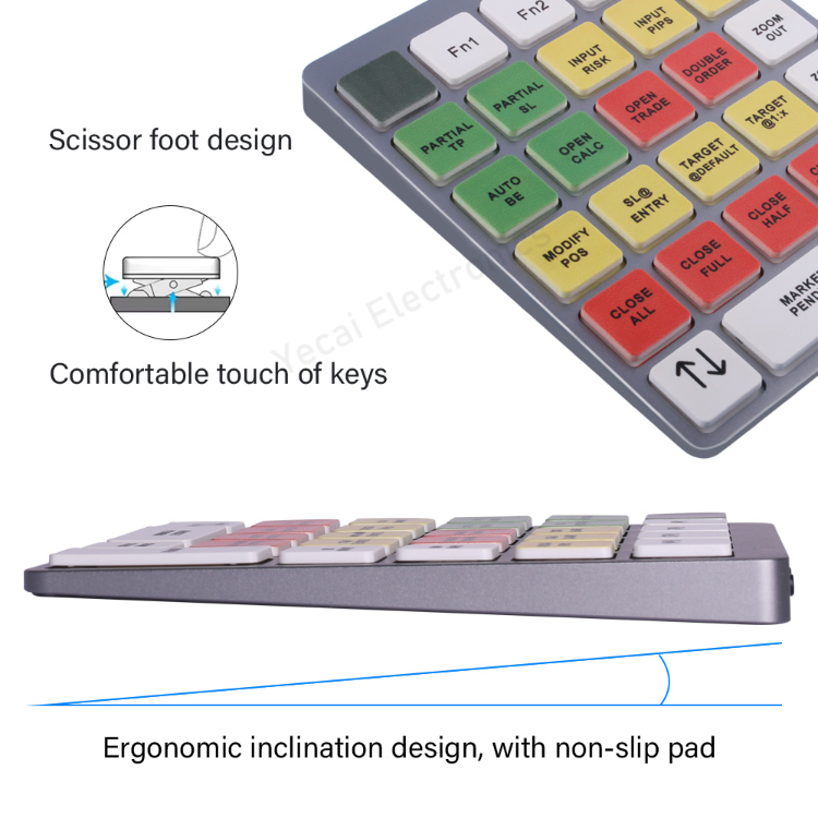 Buy Standard Quality China Wholesale Programmable Wireless Keypad Forex ...