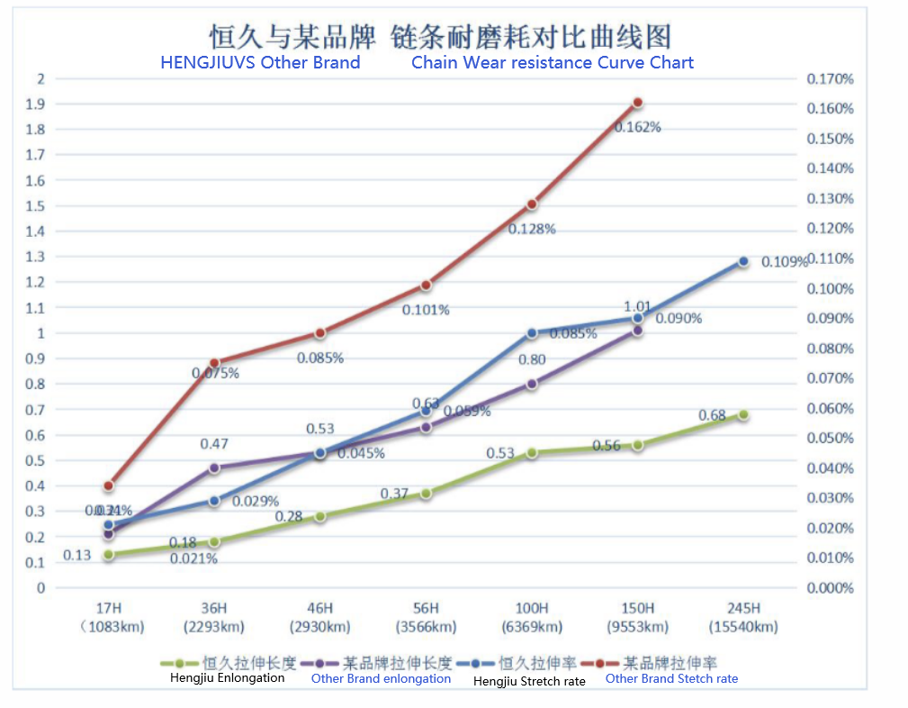 Buy Wholesale China Factory Supplier 420-104l Drive Chain Roller Motorcycle Chains For Light ...