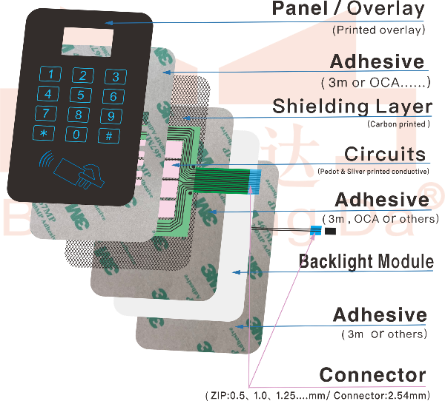 Oem Odm Touch Panel Touch Sensor Switch With Backlight 20 Keys Numeric ...