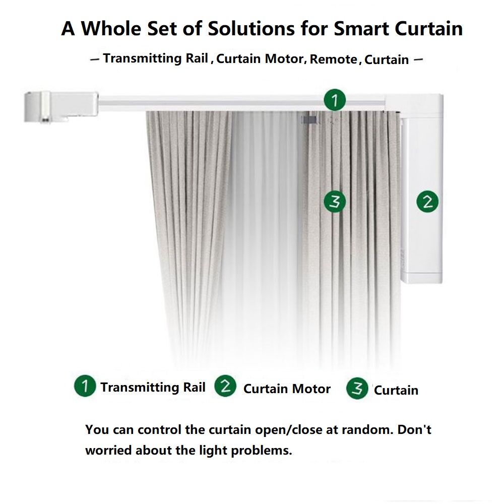 Tuya Wifi Smart Curtain Motors For Home Automation Smart Shielding ...