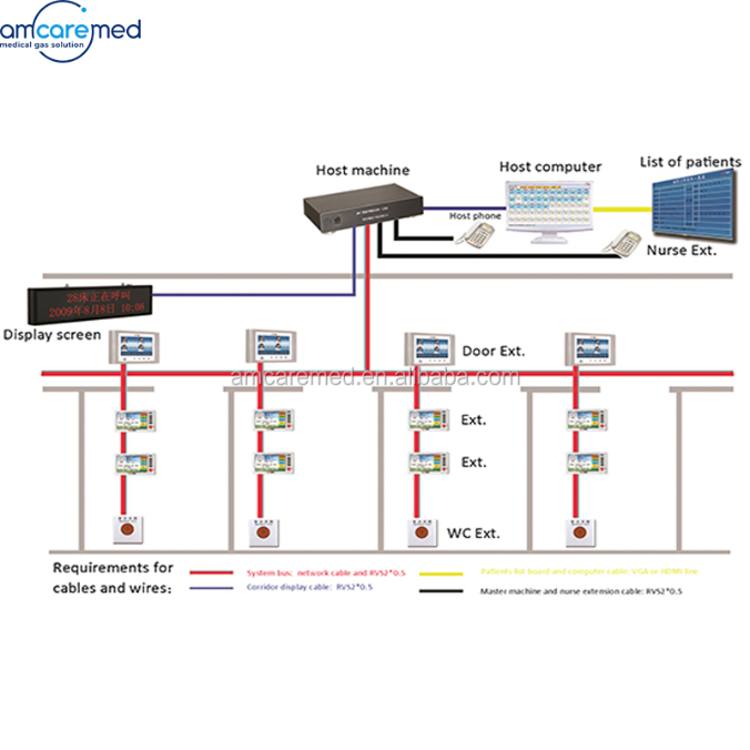Buy Wholesale China Hospital Nurse Call System Extension Informatized ...
