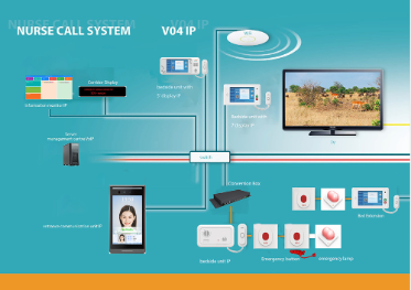 Buy Wholesale China Ward Nursing Intelligent Wired Nurse Console ...