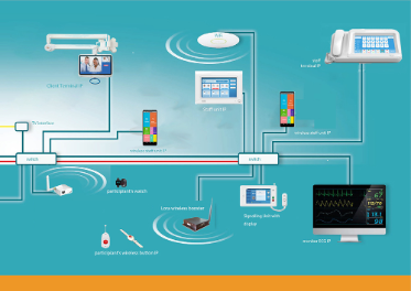 Buy Wholesale China Ward Nursing Intelligent Wired Nurse Console ...