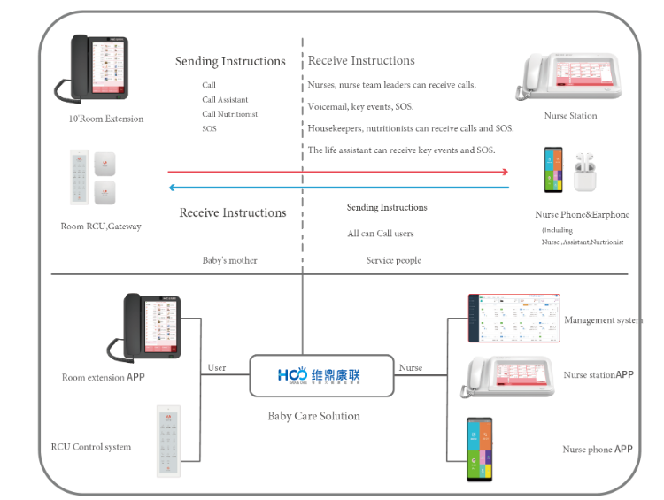 Buy Wholesale China Ward Nursing Intelligent Wired Nurse Console ...