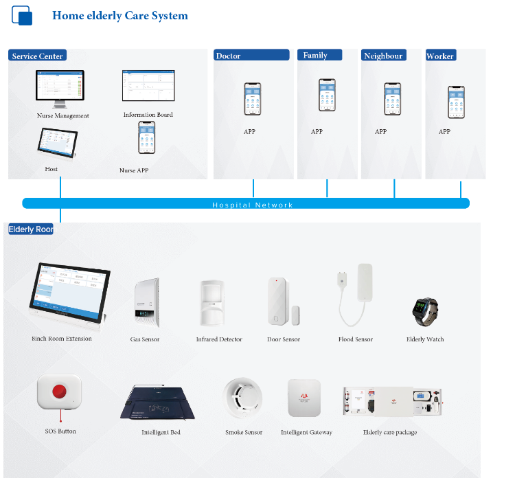 Buy Wholesale China Ward Nursing Intelligent Wired Nurse Console ...