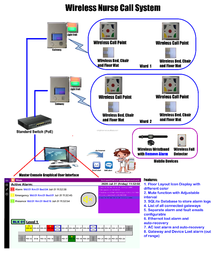 Bulk Buy Wholesale Wholesales Reliable System Smart Alarm Alert System ...