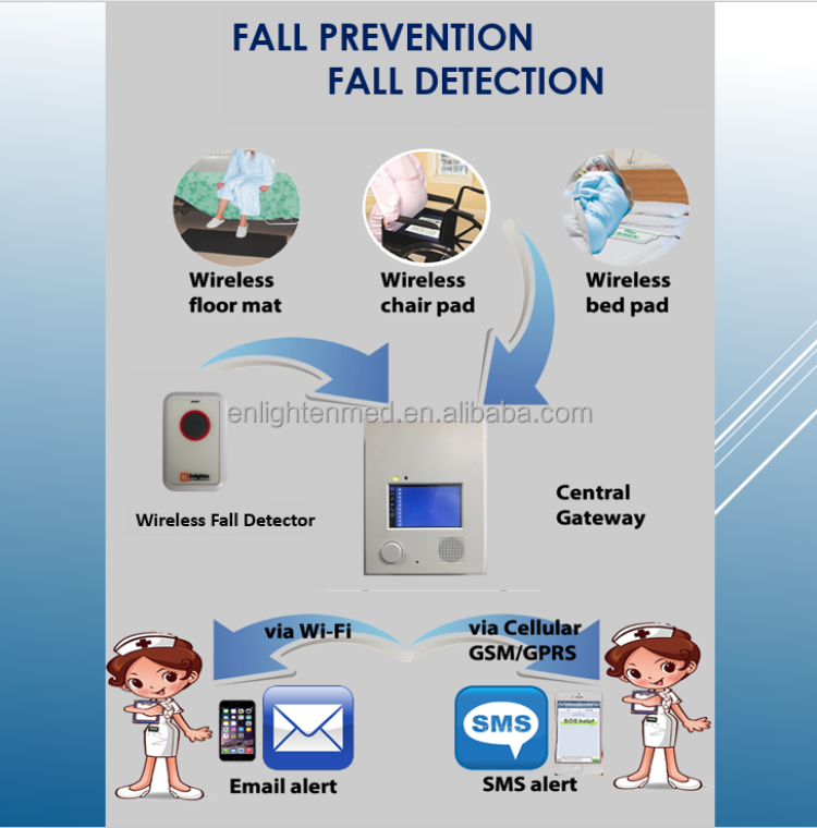 Bulk Buy Wholesale Wholesales Reliable System Smart Alarm Alert System ...