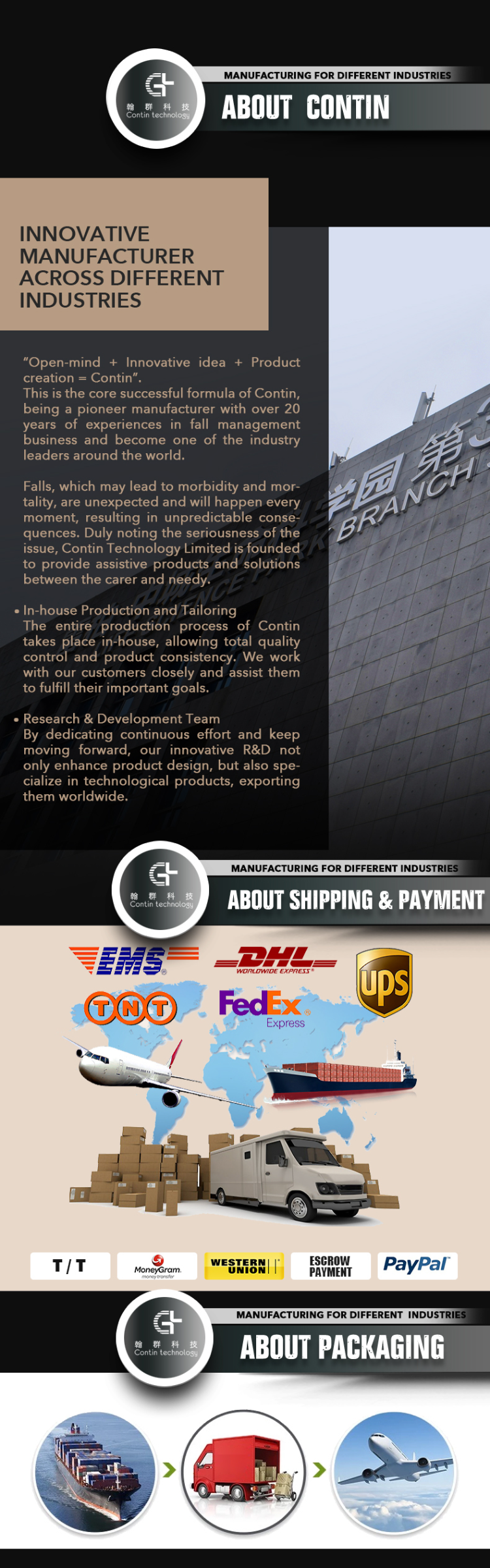 Oem Pressure-sensing 30" X20" Fall Management Patient Monitoring System ...