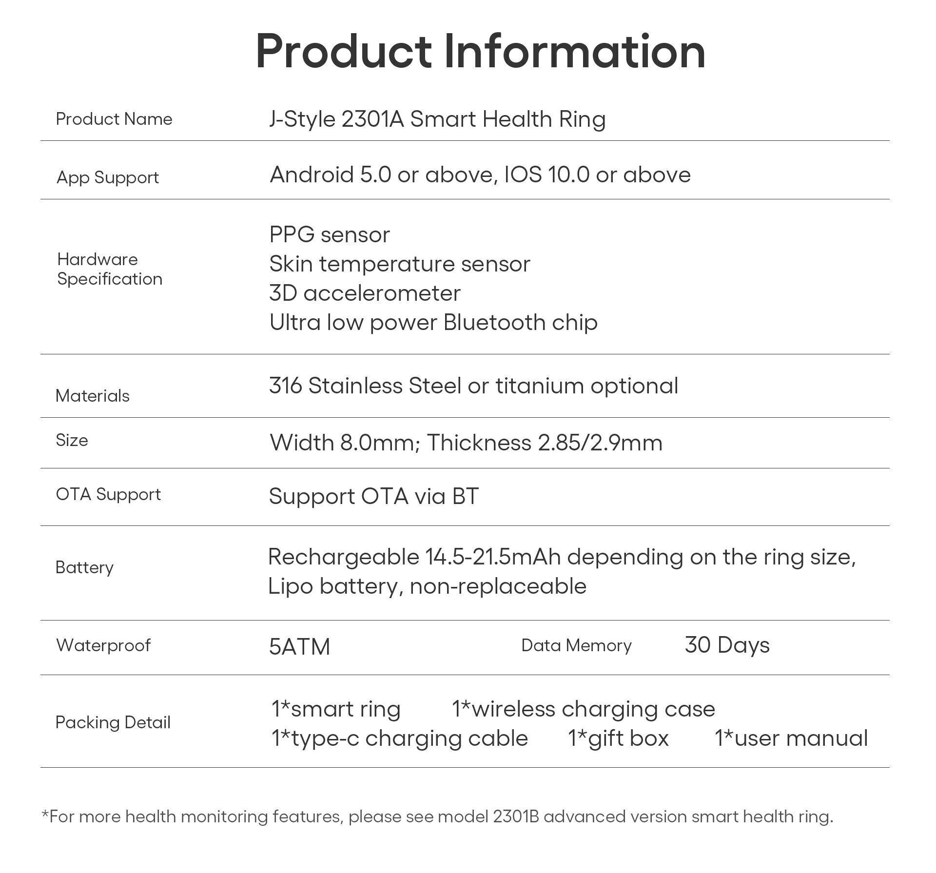 Buy Wholesale China J-style 2301b Blood Glucose Heart Rate Spo2 ...