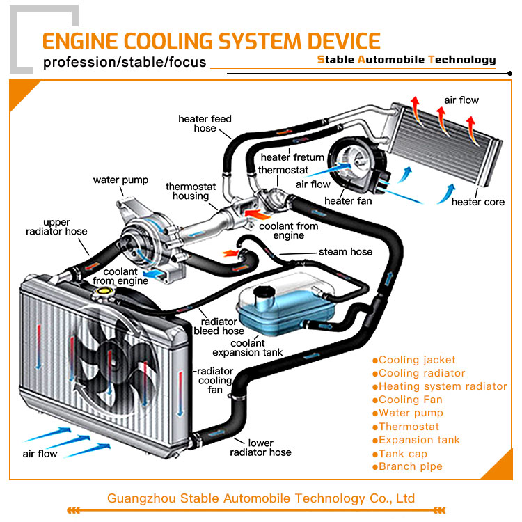 Buy Wholesale China Car Engine Oil Cooler 61610704101 For Porsche 356 ...