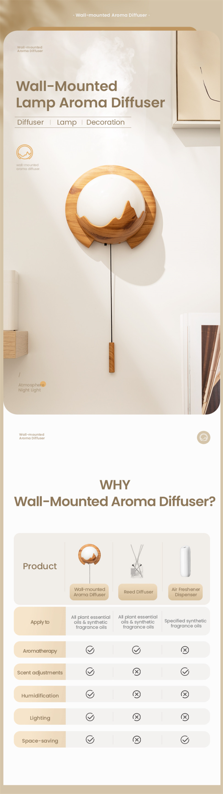 New Design Wall-mounted Aroma Diffuser Remote Control Aromatherapy Essential Oil Diffuser Dc5v ...