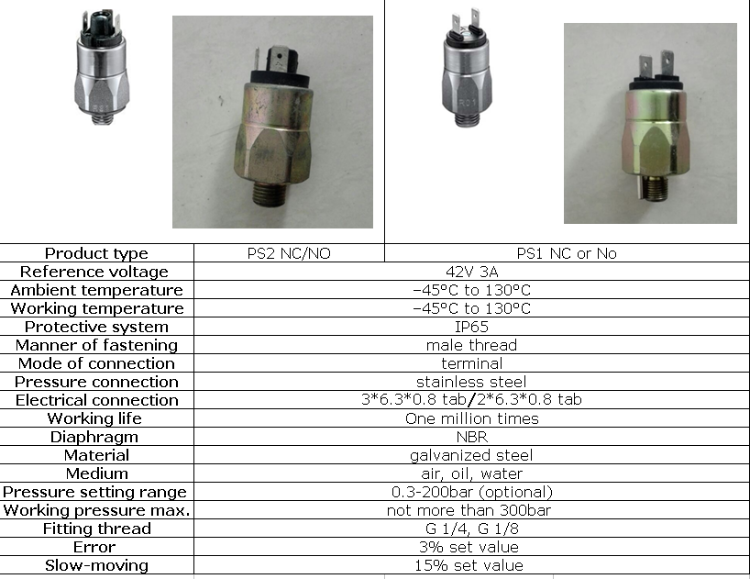 Buy Wholesale China Pressure Switch Ps1-nc Type Automatic Pressure ...