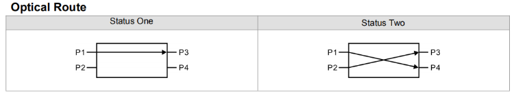 Mini 1310/1490nm 2x2 Optical Fiber Bypass Switch - Explore China ...