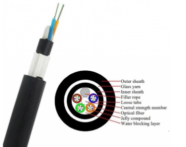 Buy Wholesale China Anti Rodent Direct Buried Optical Fiber Cable 24 ...
