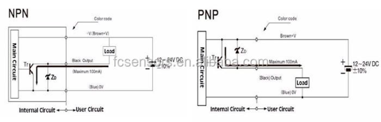 Buy Wholesale China Fc-2100 2mm Slot Optical Label Sensor For Package ...