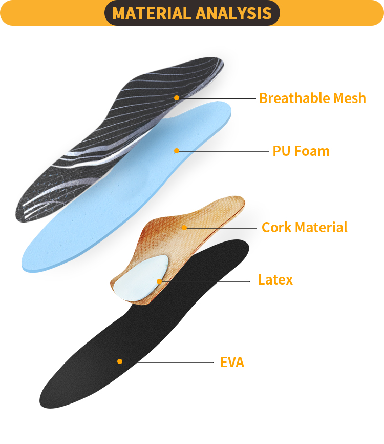 Buy Wholesale China Wholesale Eva Heel Arch Support Shoe Inserts ...