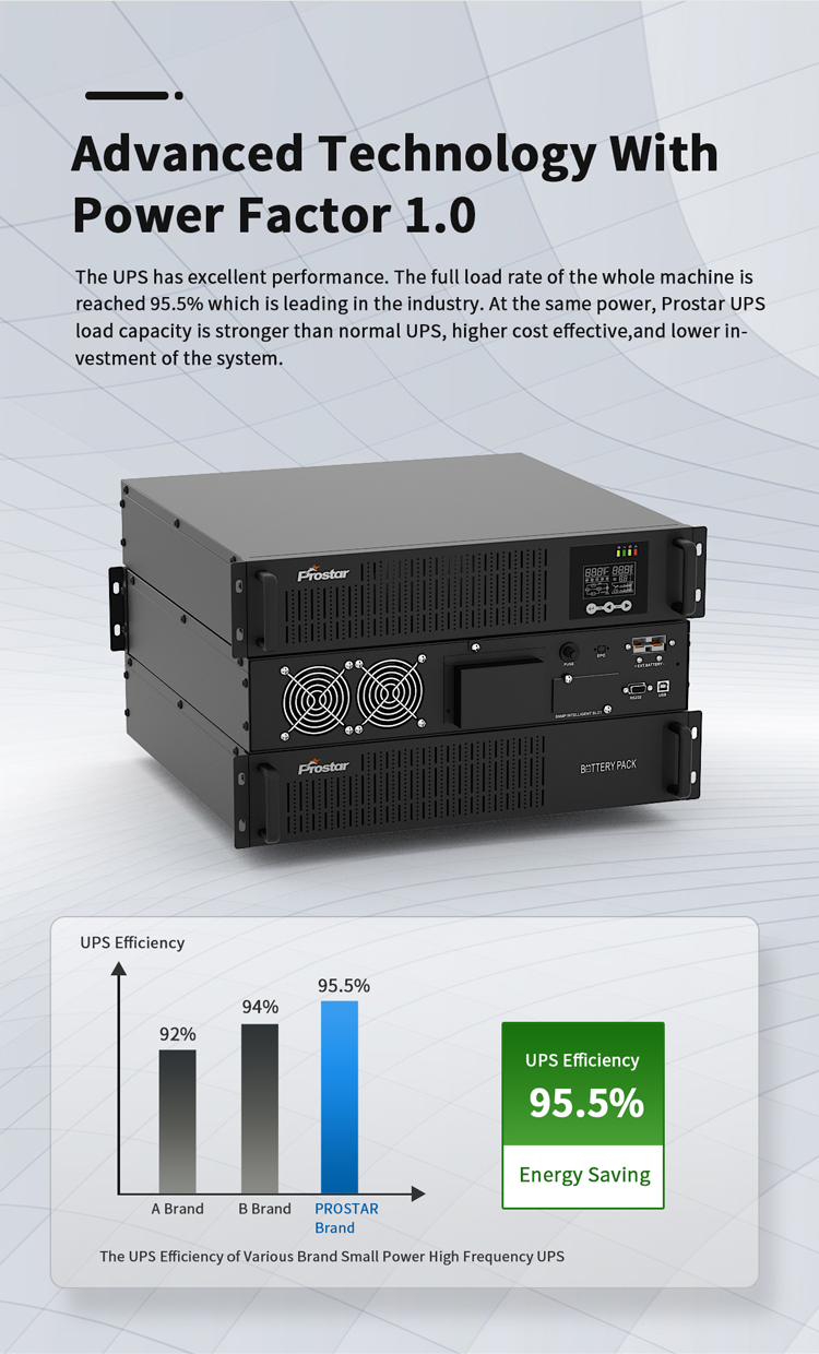 Buy Wholesale China Tower And Rack Mountable Online Ups 6000w 6000va ...