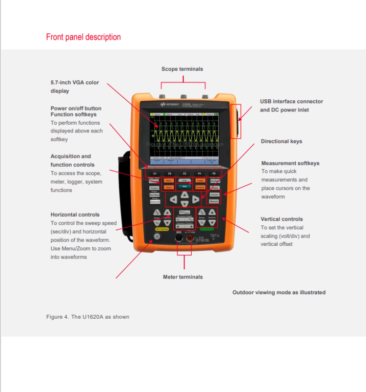 Buy Wholesale China Keysight /agilent Three-in-one Instrument U1610a ...