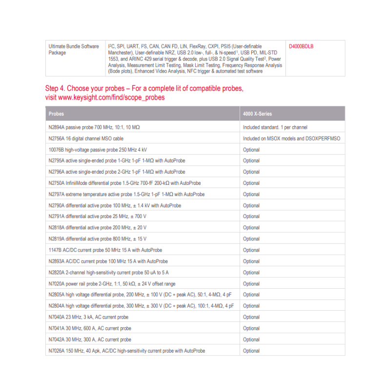 Keysight Technology Msox4104a Mixed Signal Oscilloscope1 Ghz, 4 Analog ...