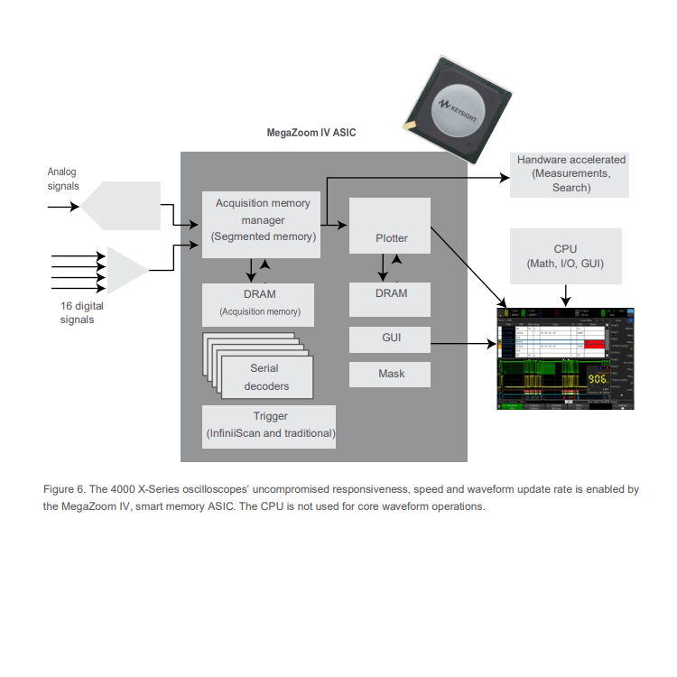 Keysight Technology Msox4104a Mixed Signal Oscilloscope1 Ghz, 4 Analog ...