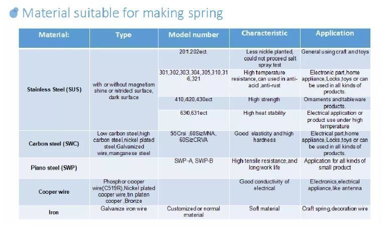 Oem Stainless Steel Sheet Metal Stamped Spring Clips Flat Spring $0.05 ...