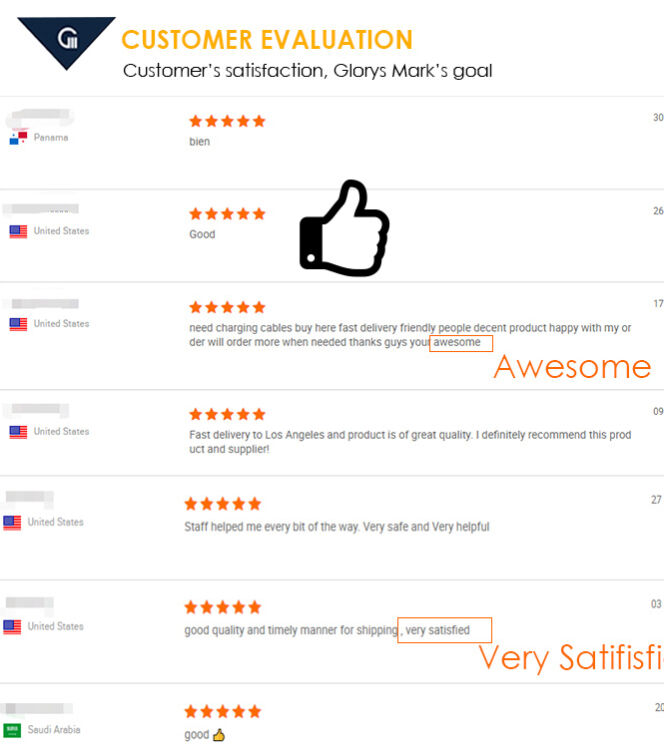 Buy Wholesale China 360 540 Degree Rotate Luminous Flowing Light Usb ...