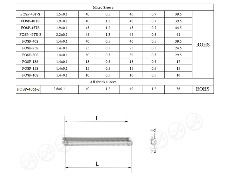 Buy Wholesale China Customized Fiber Optic Heat Shrink Protection Tube ...