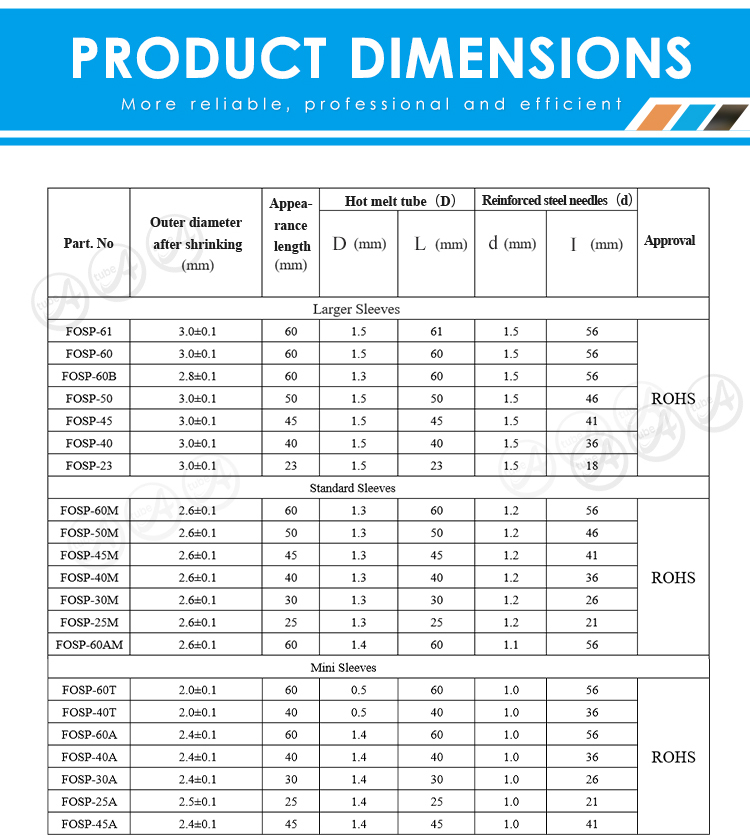 Buy Wholesale China Customized Fiber Optic Heat Shrink Protection Tube ...