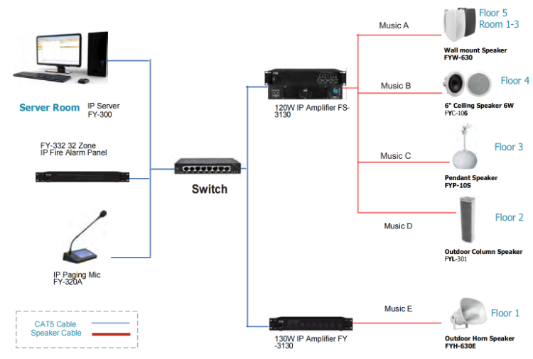 Buy China Wholesale Ip Public Address System Network Paging Mic Intercom Paging Microphone With ...