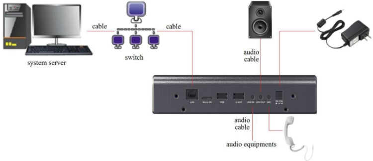 Buy China Wholesale Ip Public Address System Network Paging Mic Intercom Paging Microphone With ...