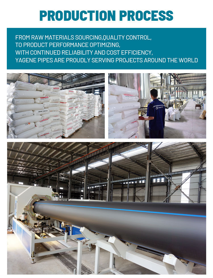 Yagene Pe100 Pe100-rc Factory 20mm 25mm 32mm 50mm 63mm Pe100 Hdpe Pipes ...