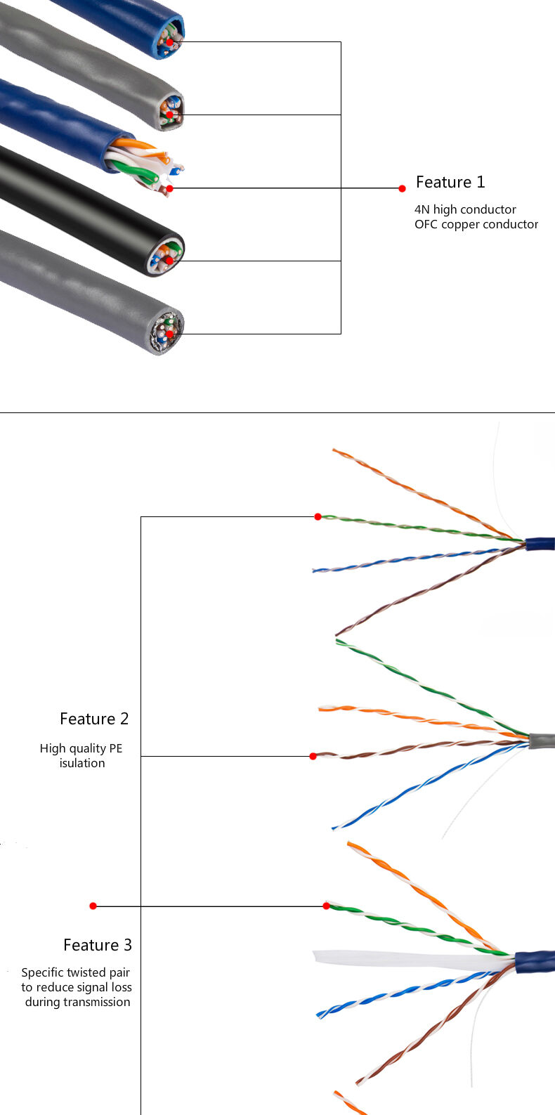 Buy Wholesale China China Best Selling 23awg Cat6 Stp Ftp Outdoor Cable ...