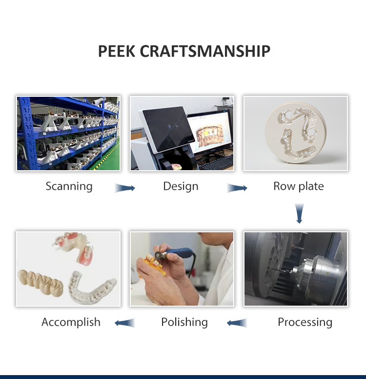 Buy Wholesale China Zahndent Dental Peek Discs Fixed And Removable ...